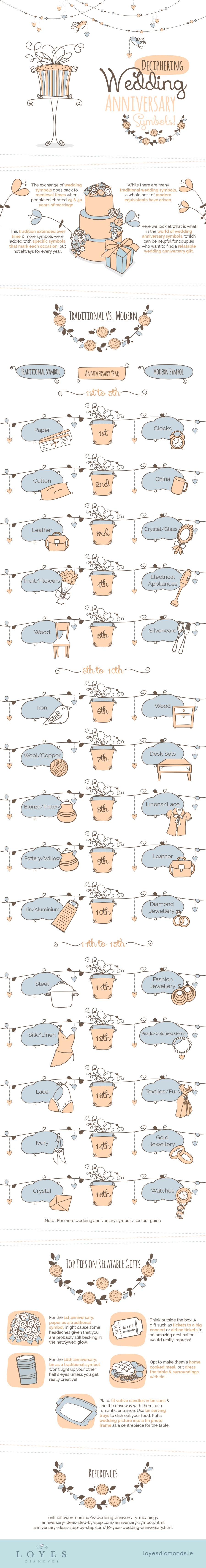 Infographic What Do These Wedding Anniversary Symbols Mean Infographic What Do These Wedding Anniversary Symbols Mean