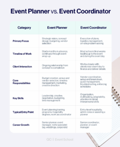 Event Planner vs Event Coordinator: Key Differences and Roles ...
