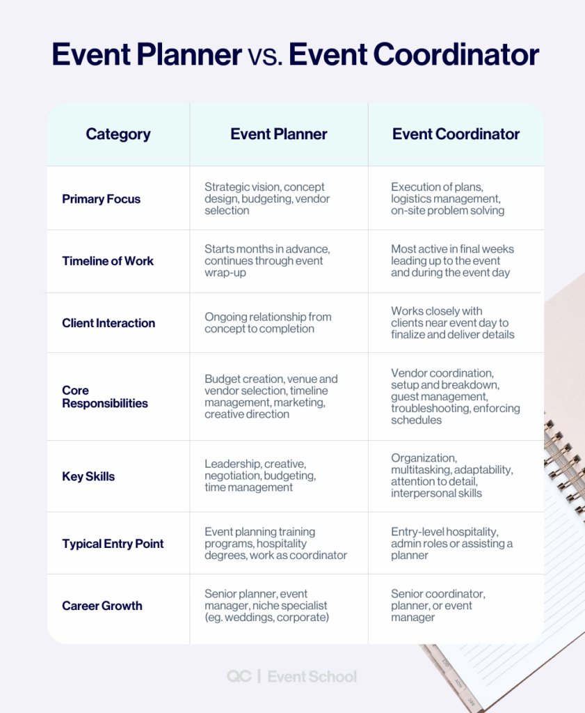 Event Planner vs Event Coordinator: Key Differences and Roles ...