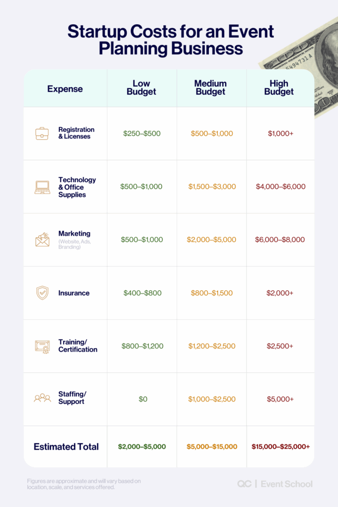 How to Start an Event Planning Business (Step-by-Step Guide) - Pointers ...