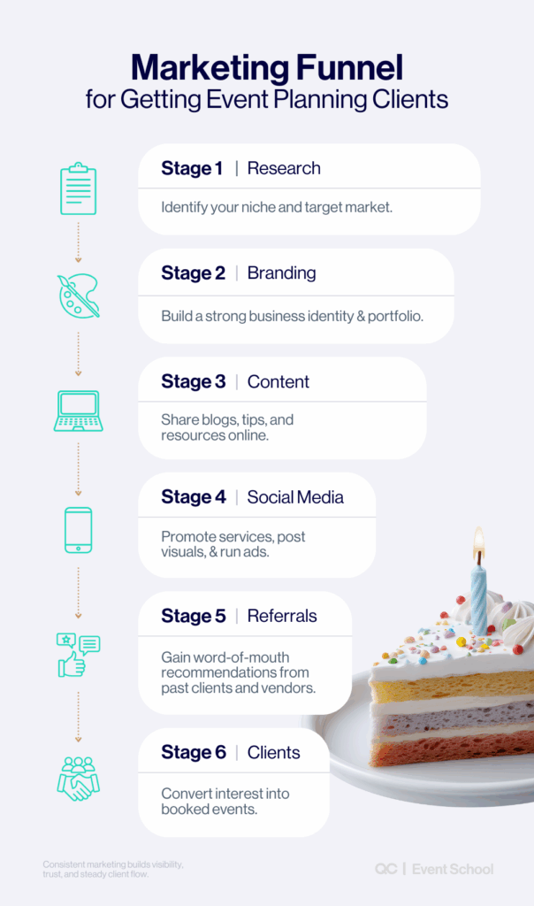 How to Start an Event Planning Business (Step-by-Step Guide) - Pointers ...