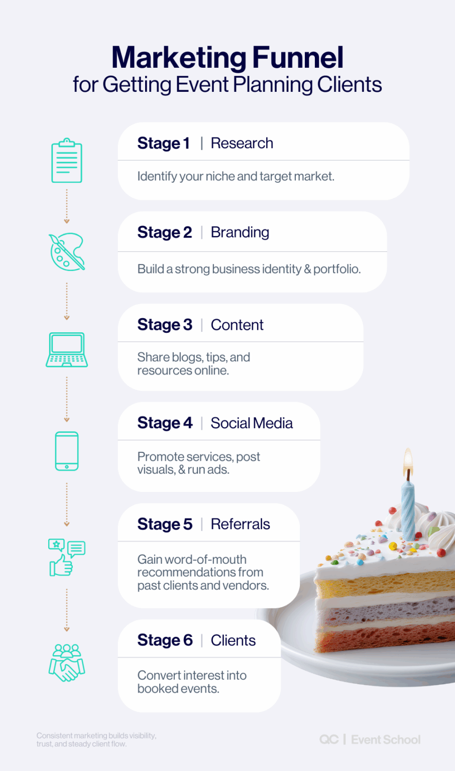 How to Start an Event Planning Business (Step-by-Step Guide) - Pointers ...