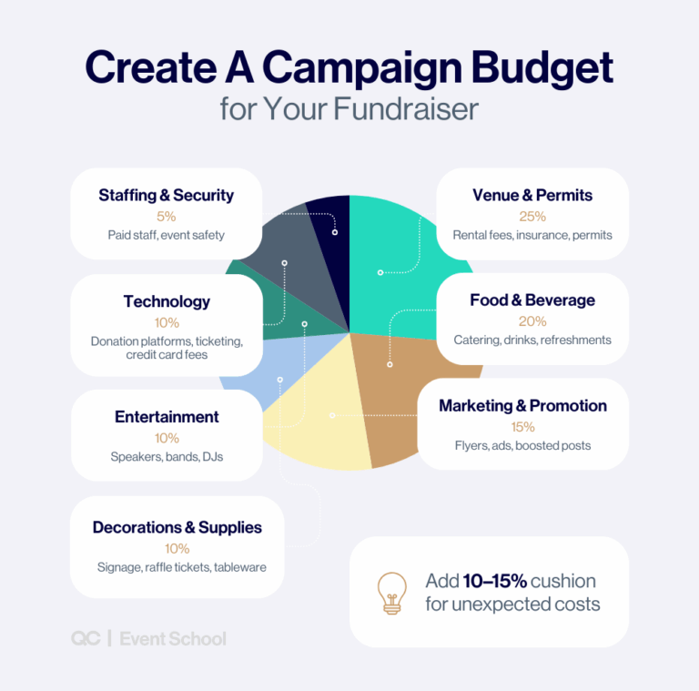 How to Plan a Fundraiser: Step-by-Step Success Guide - Pointers for ...