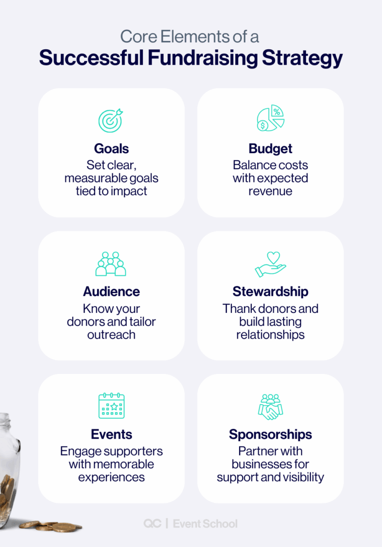How to Plan a Fundraiser: Step-by-Step Success Guide - Pointers for ...