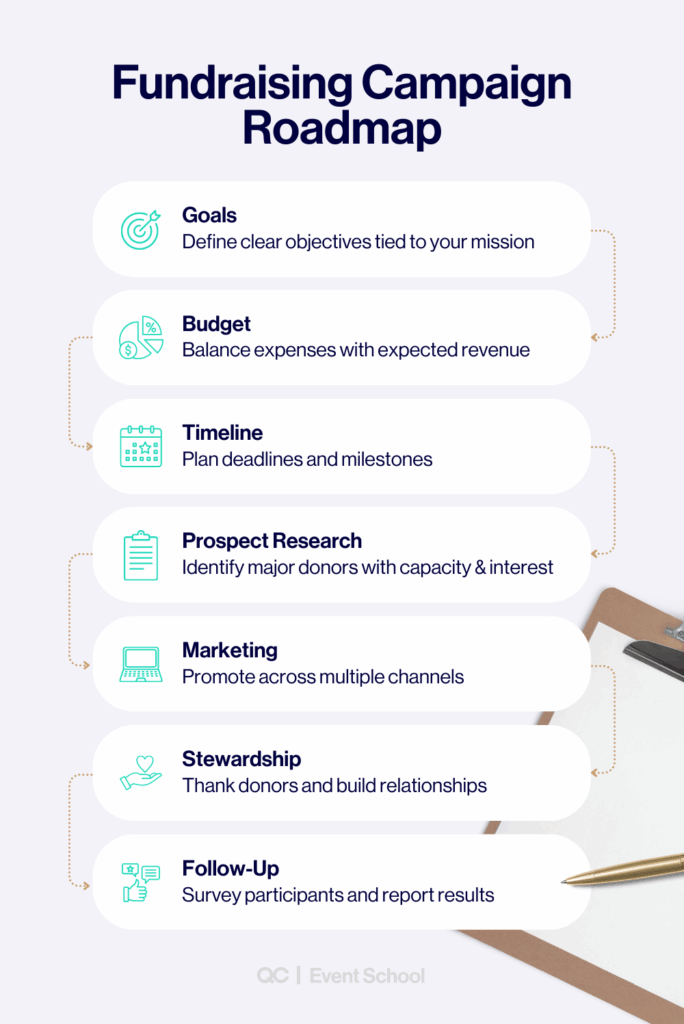How to Plan a Fundraiser: Step-by-Step Success Guide - Pointers for ...