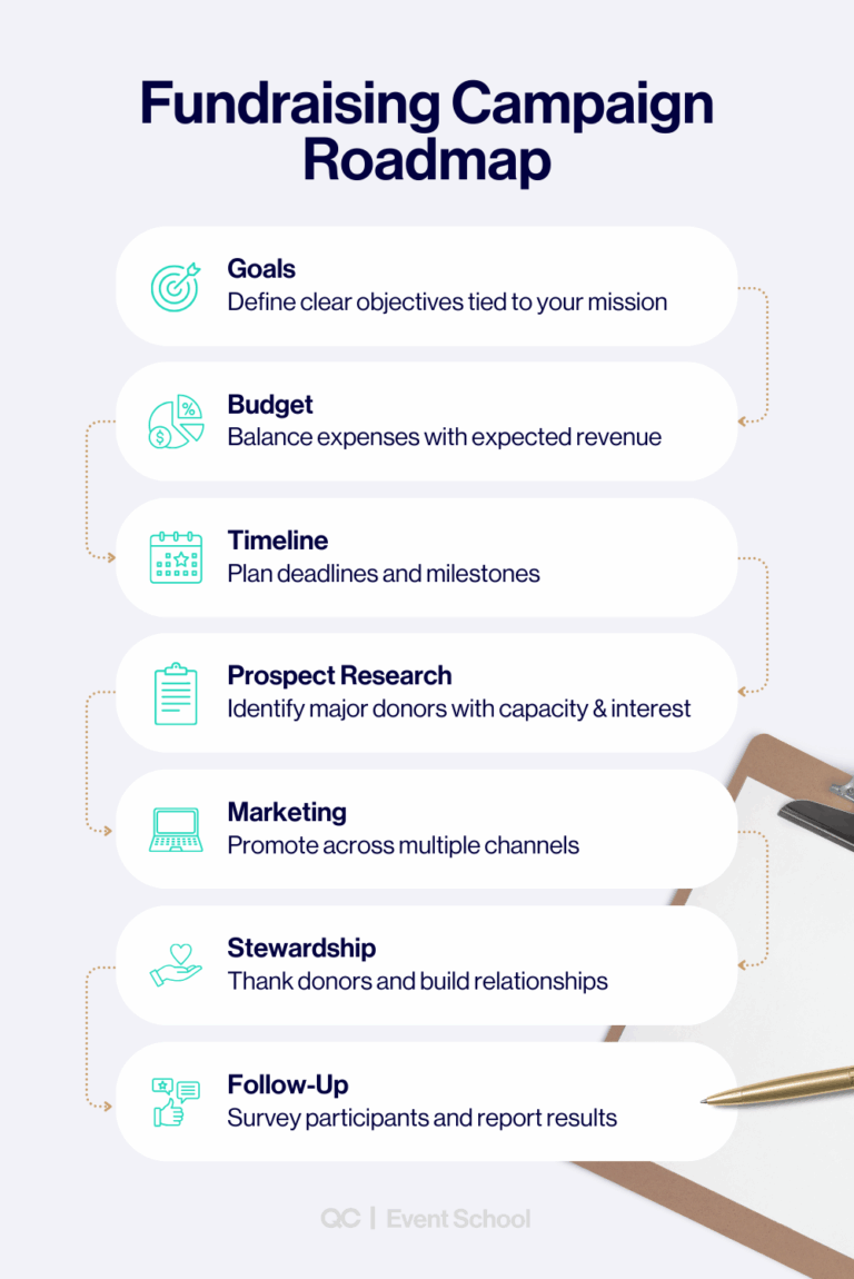 How to Plan a Fundraiser: Step-by-Step Success Guide - Pointers for ...