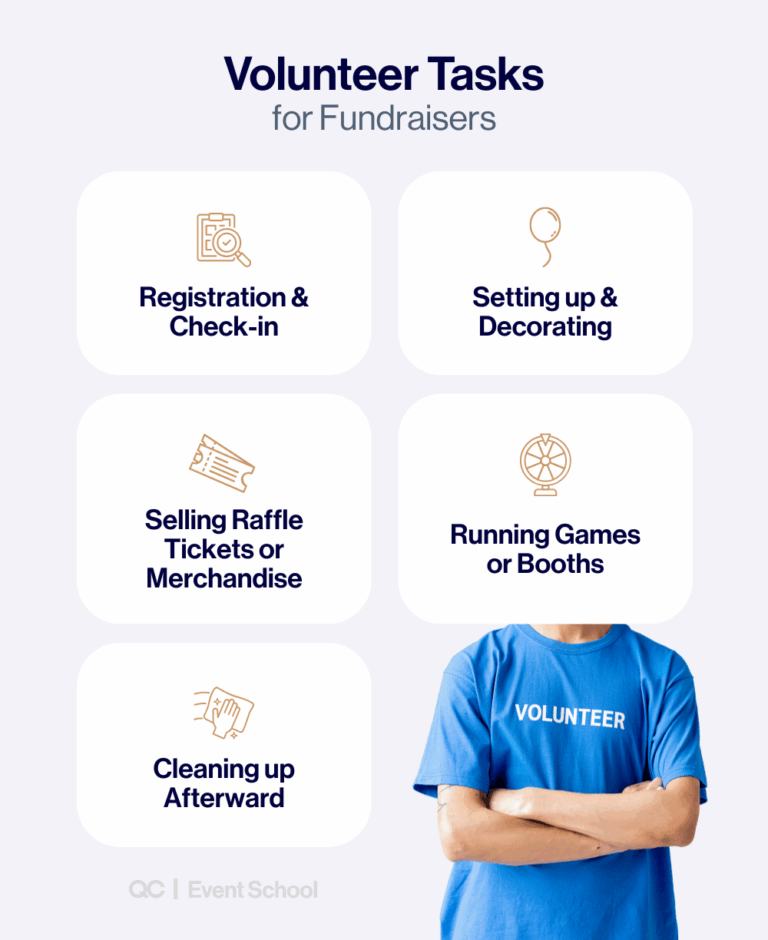How to Plan a Fundraiser: Step-by-Step Success Guide - Pointers for ...